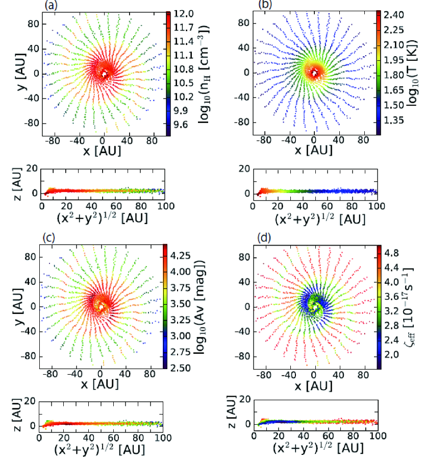 [1611.03587] CHEMISTRY IN A FORMING PROTOPLANETARY DISK: MAIN ACCRETION ...