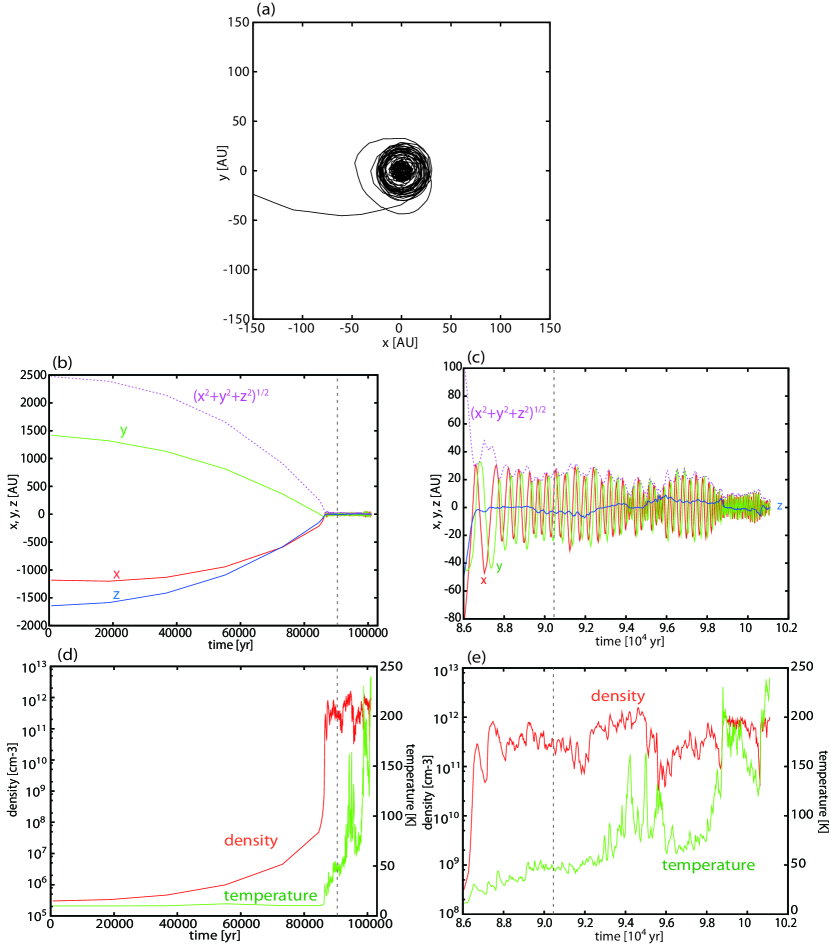 [1611.03587] CHEMISTRY IN A FORMING PROTOPLANETARY DISK: MAIN ACCRETION ...