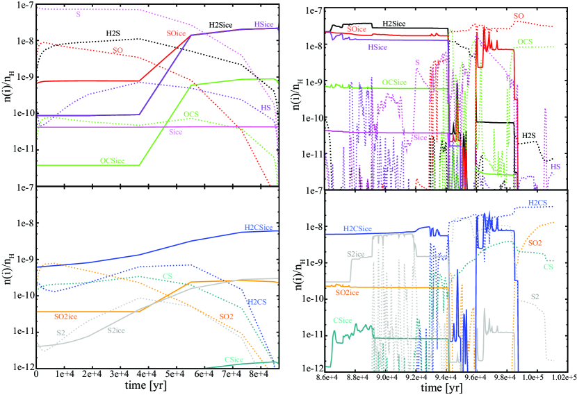 [1611.03587] CHEMISTRY IN A FORMING PROTOPLANETARY DISK: MAIN ACCRETION ...