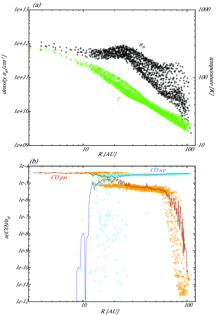 [1611.03587] CHEMISTRY IN A FORMING PROTOPLANETARY DISK: MAIN ACCRETION ...