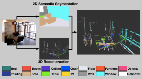[1611.04144] Semi-Dense 3D Semantic Mapping from Monocular SLAM