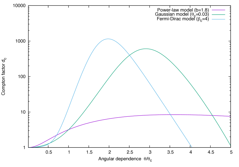 [1611.04342] Shear Acceleration in Expanding Flows
