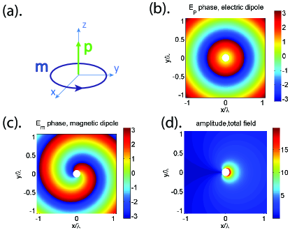 [1611.04351] Adding a spin to Kerker’s condition: arbitrary scattering ...