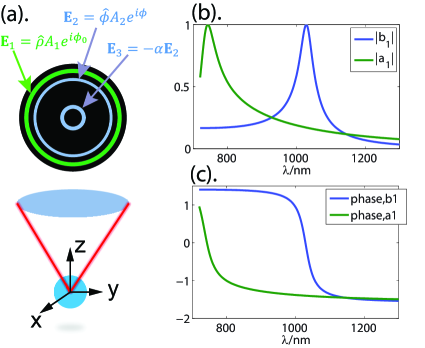 [1611.04351] Adding a spin to Kerker’s condition: arbitrary scattering ...