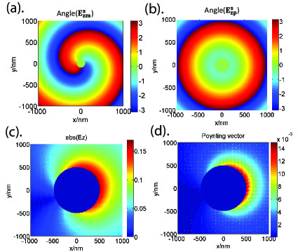 [1611.04351] Adding a spin to Kerker’s condition: arbitrary scattering ...