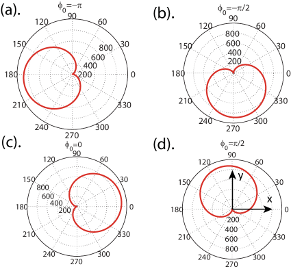 [1611.04351] Adding a spin to Kerker’s condition: arbitrary scattering ...
