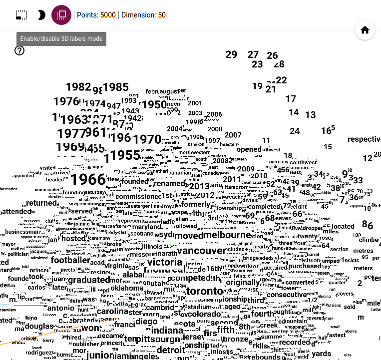 [1611.05469] Embedding Projector: Interactive Visualization and Interpretation of Embeddings