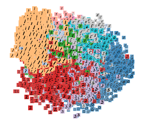 [1611.05469] Embedding Projector: Interactive Visualization and Interpretation of Embeddings