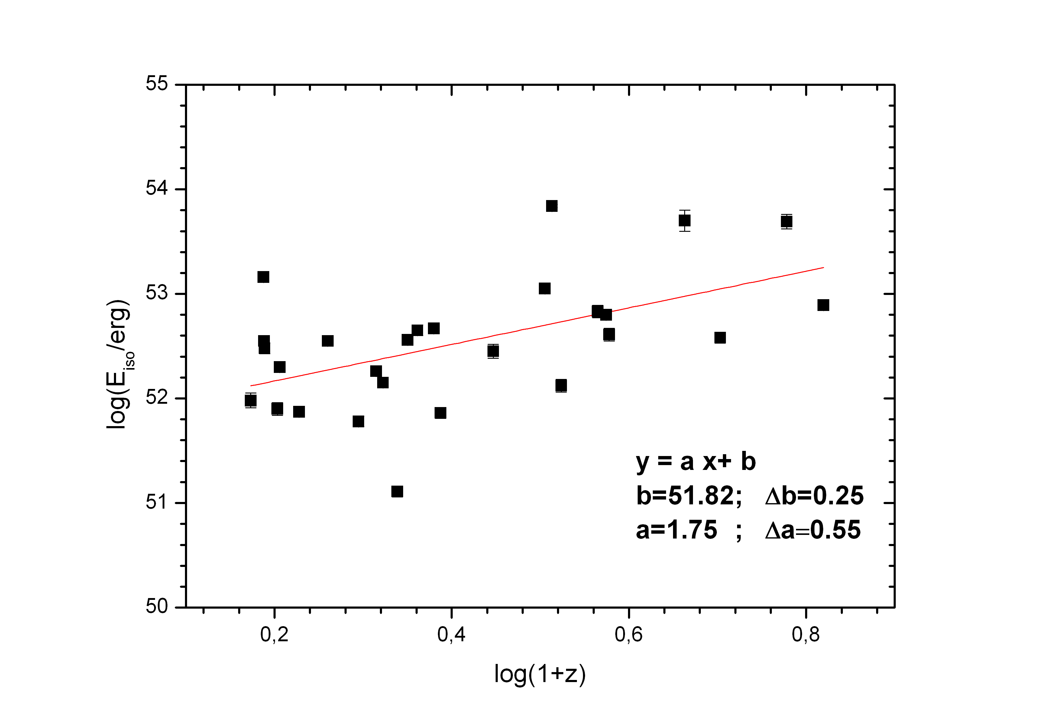 [1611.05732] Revisiting the Amati and Yonetoku Correlations with Swift GRBs
