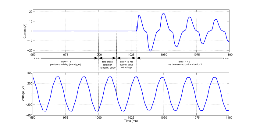 [1611.05803] COOLL: Controlled On/Off Loads Library, a Public Dataset ...