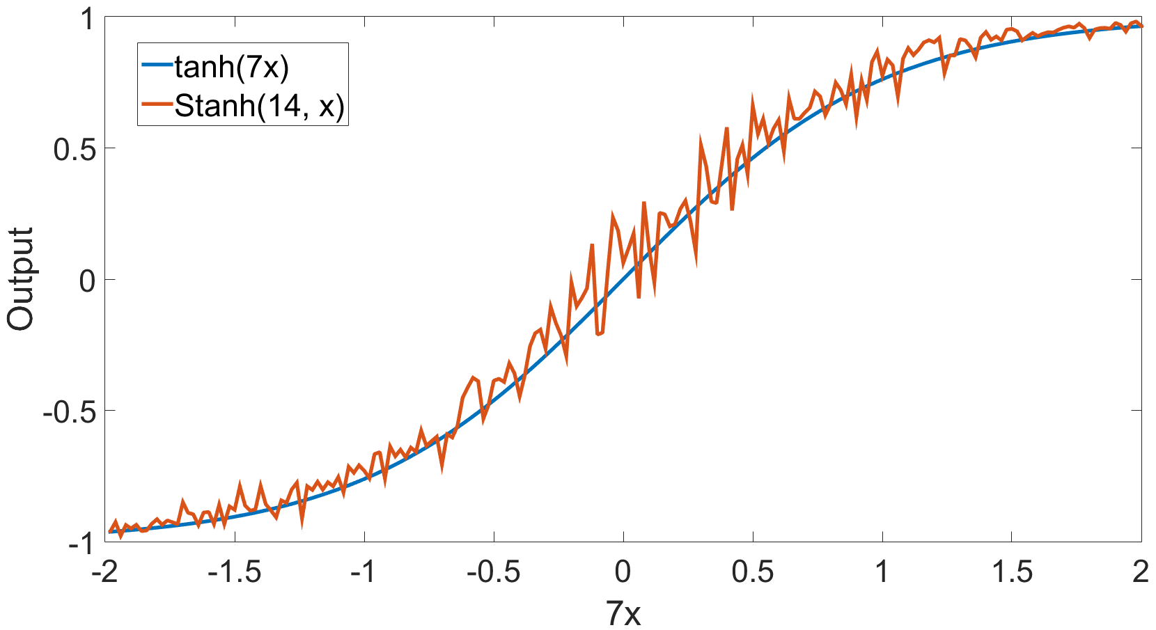 [1611.05939] SC-DCNN: Highly-Scalable Deep Convolutional Neural Network using Stochastic Computing