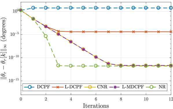 [1611.05953] Lossy DC Power Flow