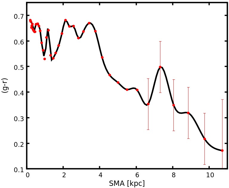 [1611.05968] NGC 5523: An Isolated Product of Soft Galaxy Mergers?