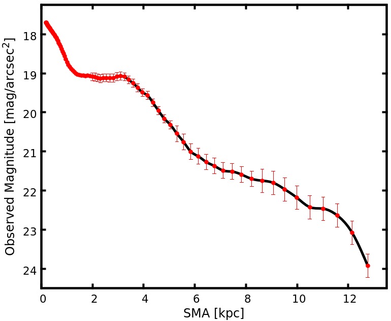 [1611.05968] NGC 5523: An Isolated Product of Soft Galaxy Mergers?