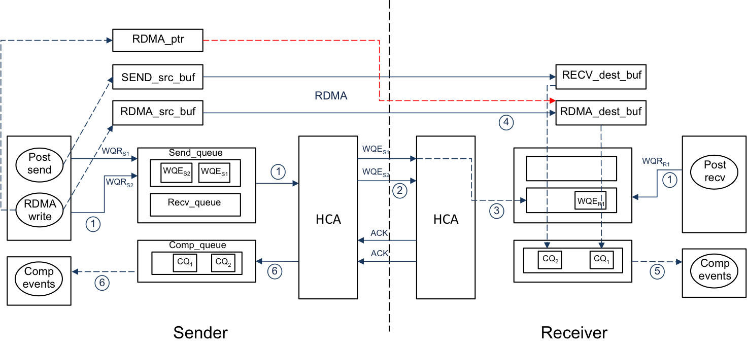 [1611.06334] A Survey of Methods for Collective Communication ...