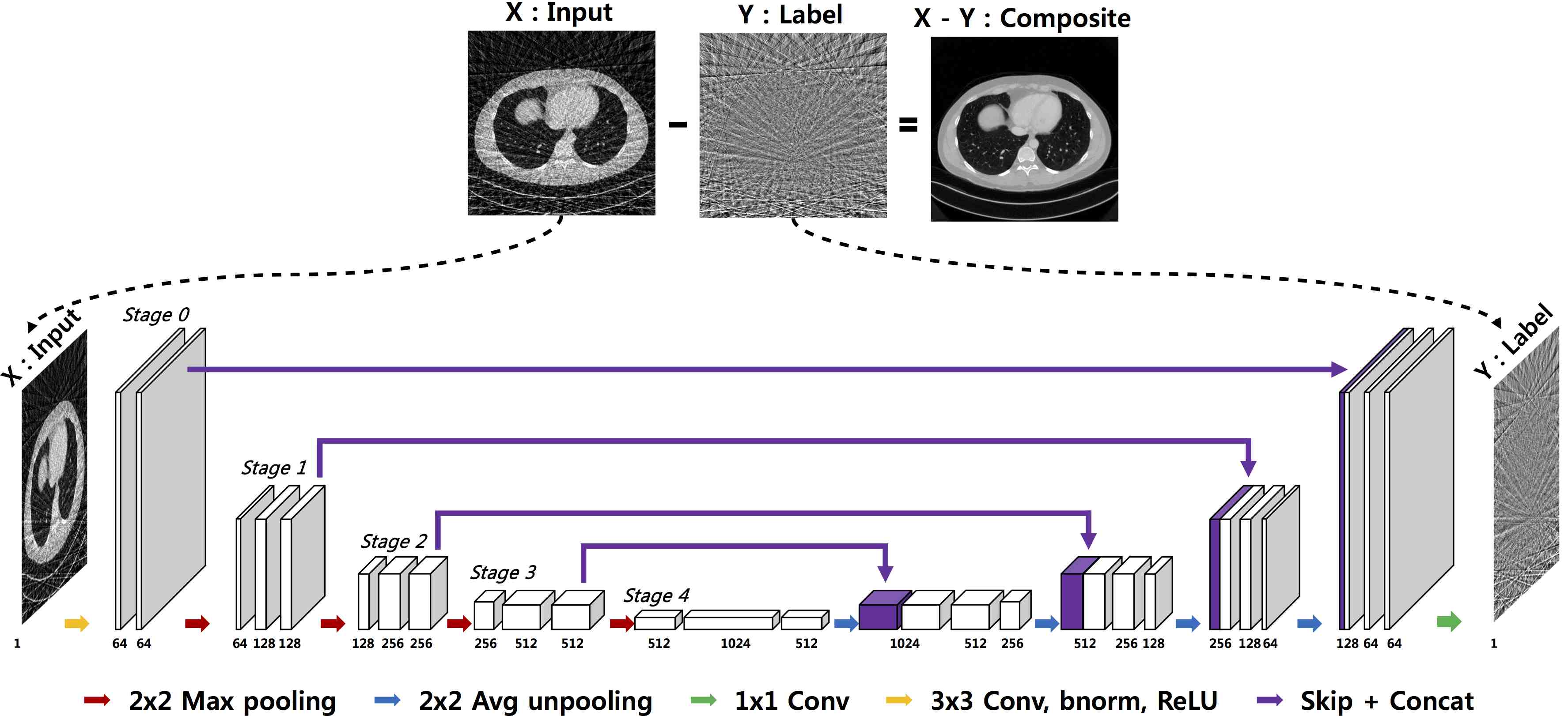 [1611.06391] Deep Residual Learning for Compressed Sensing CT Reconstruction via Persistent ...