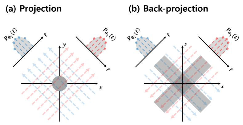 [1611.06391] Deep Residual Learning for Compressed Sensing CT ...