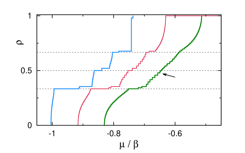 [1611.06404] Supersolid and pair correlations of the extended Jaynes ...