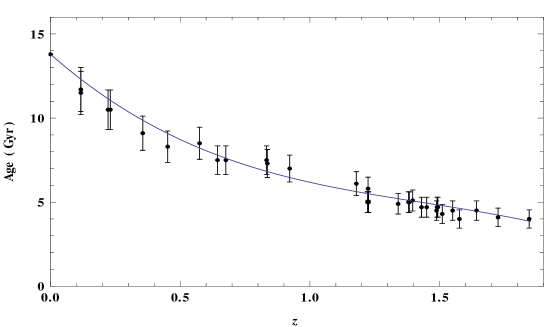 [1611.07196] Constraining cosmic curvature by using age of galaxies and ...