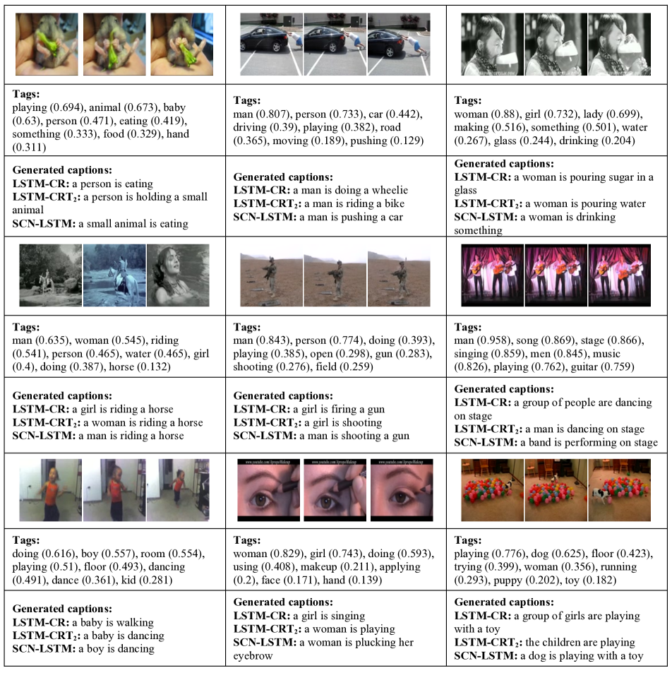 [1611.08002] Semantic Compositional Networks for Visual Captioning