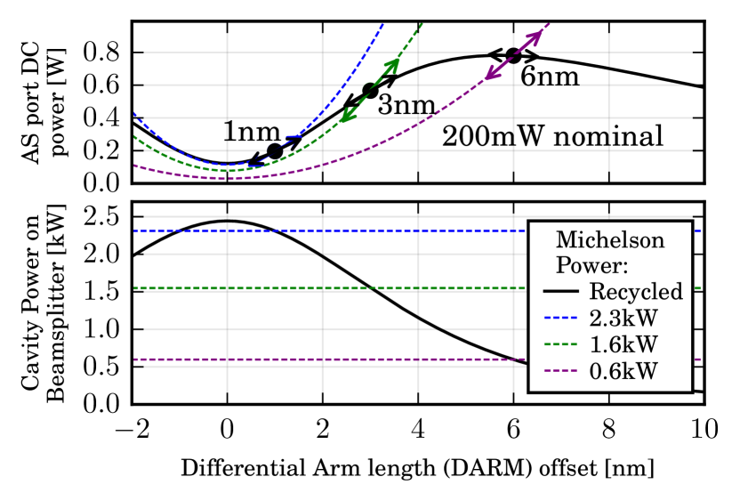 [1611.08265] The Holometer: An Instrument to Probe Planckian Quantum ...