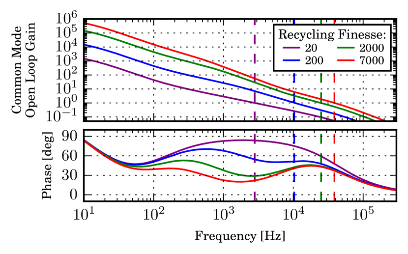 [1611.08265] The Holometer: An Instrument to Probe Planckian Quantum ...