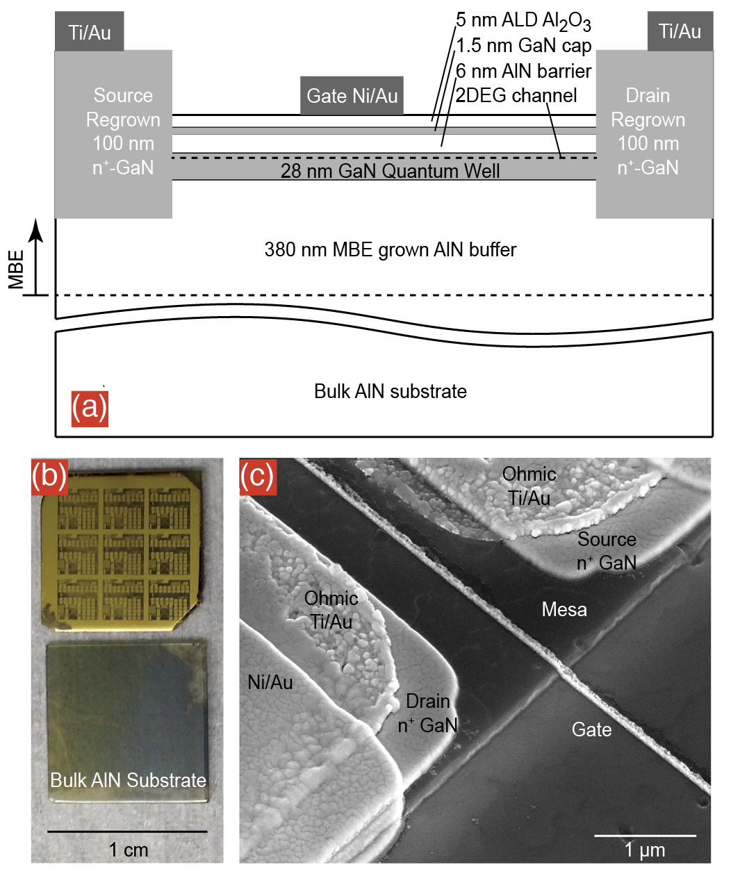 [1611.08914] Strained GaN Quantum-Well FETs on Single Crystal Bulk AlN ...