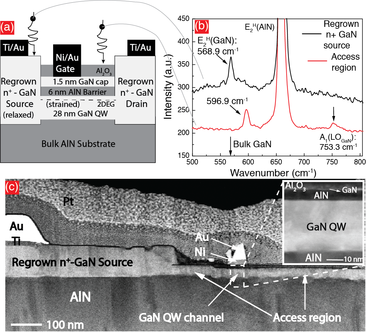 [1611.08914] Strained GaN Quantum-Well FETs on Single Crystal Bulk AlN ...