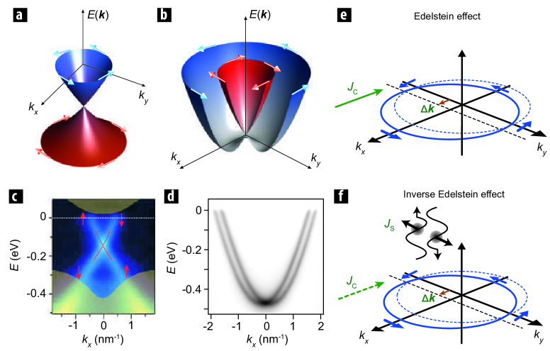 [1611.09521] Emergent Phenomena Induced by Spin-Orbit Coupling at ...