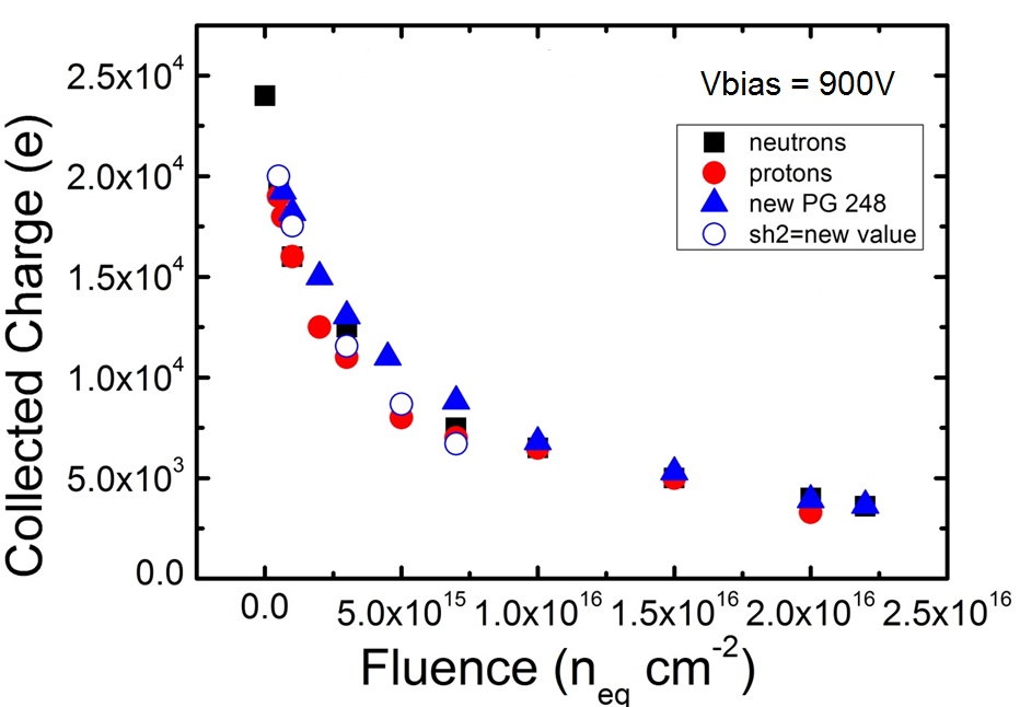 [1611.10224] Modeling of Radiation Damage Effects in Silicon Detectors ...