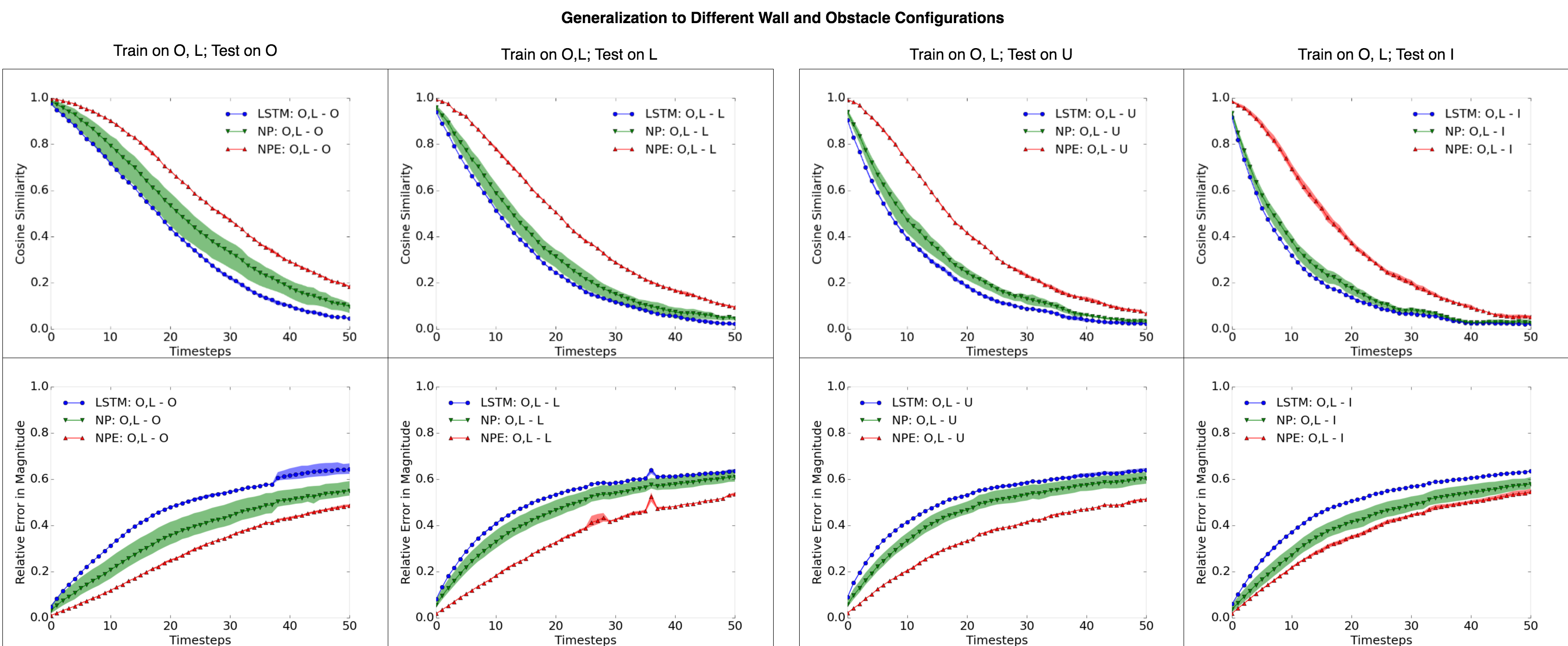 [1612.00341] A Compositional Object-Based Approach to Learning Physical Dynamics