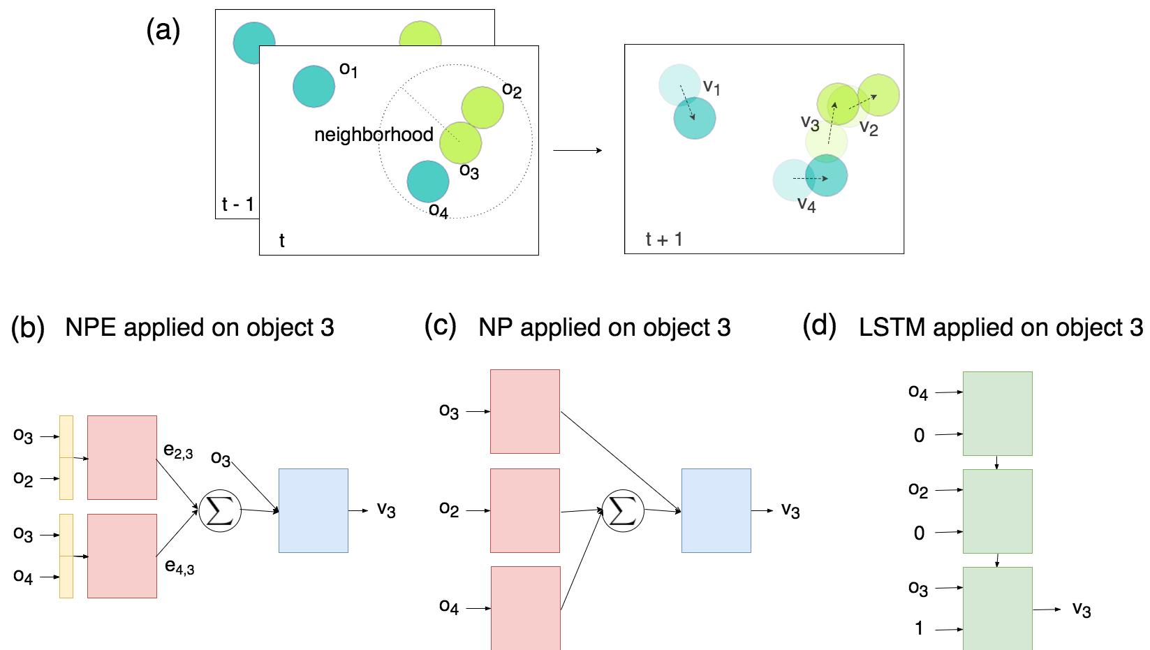[1612.00341] A Compositional Object-Based Approach to Learning Physical Dynamics