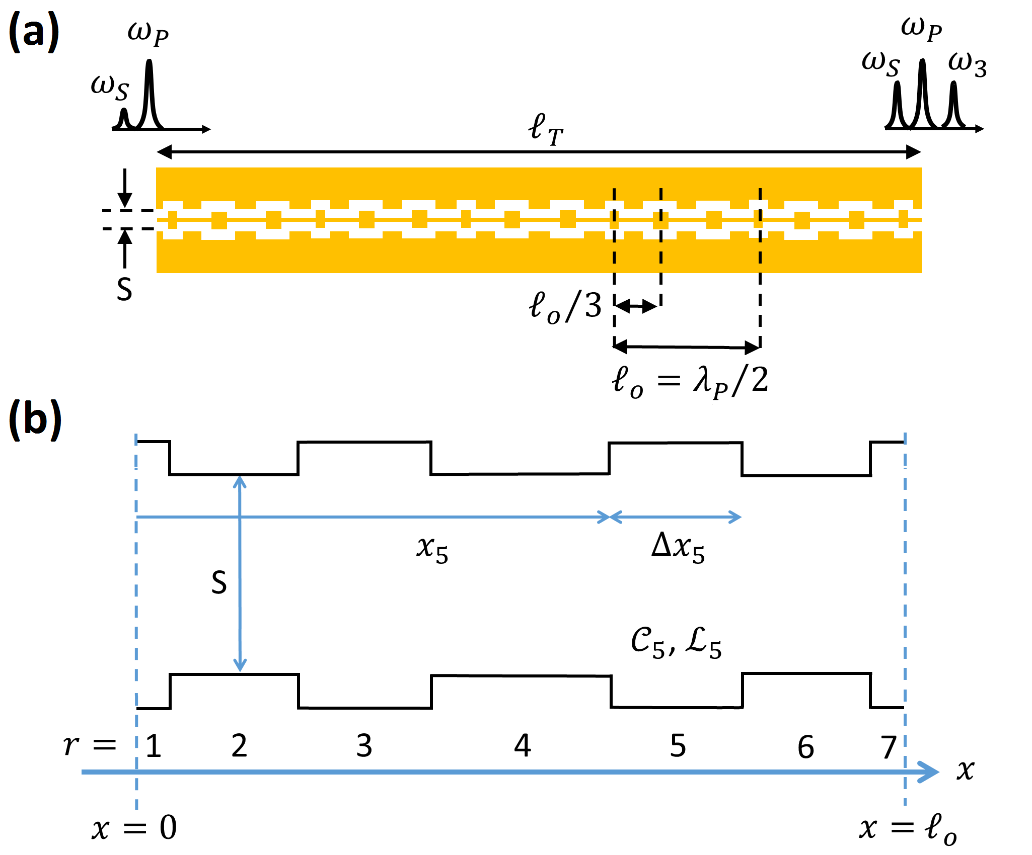 [1612.00365] Theory of Multiwave Mixing within the Superconducting ...