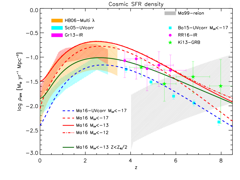 [1612.01304] Galaxy Evolution at High Redshift: Obscured Star Formation ...