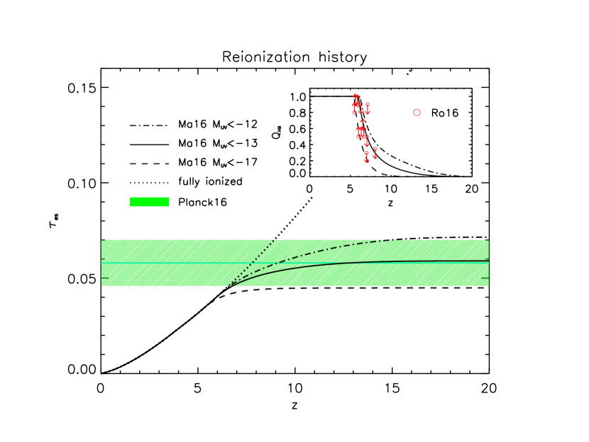 [1612.01304] Galaxy Evolution at High Redshift: Obscured Star Formation ...