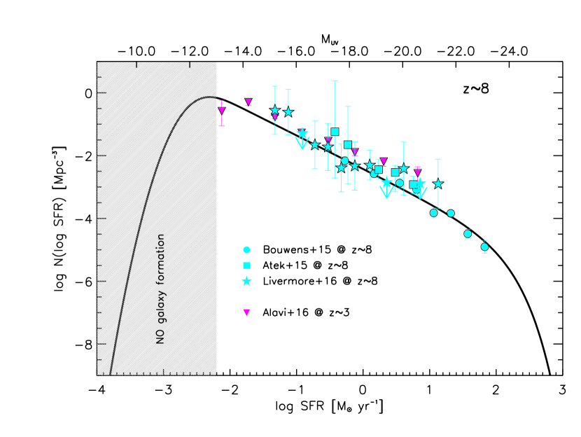 [1612.01304] Galaxy Evolution at High Redshift: Obscured Star Formation ...