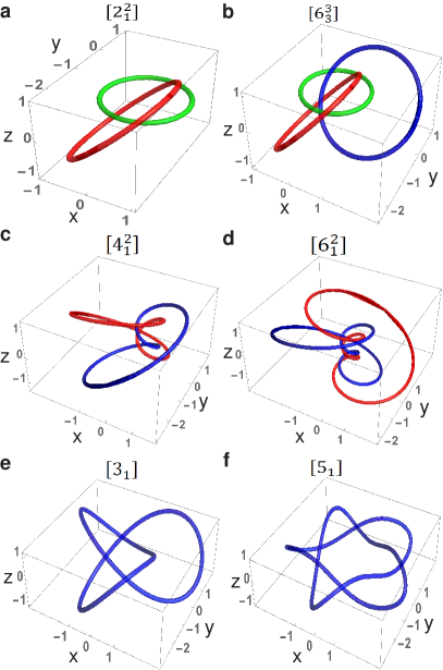 [1612.01518] Probe knots and Hopf insulators with ultracold atoms