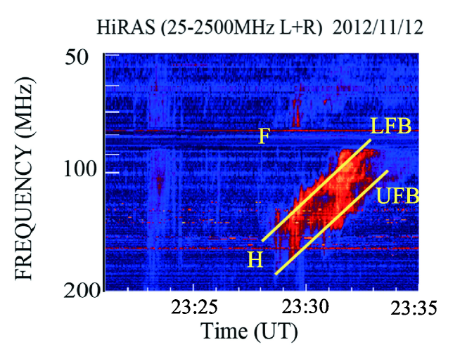 [1612.01784] The Broken Lane of a Type II Radio Burst Caused by ...