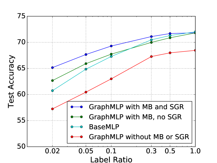 [1612.04899] Semi-Supervised Phone Classification using Deep Neural Networks and Stochastic ...