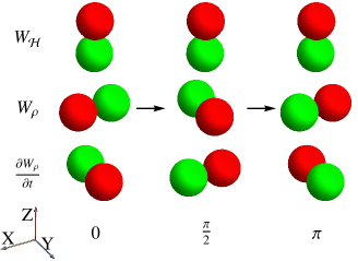 [1612.06777] Time evolution of coupled spin systems in a generalized ...