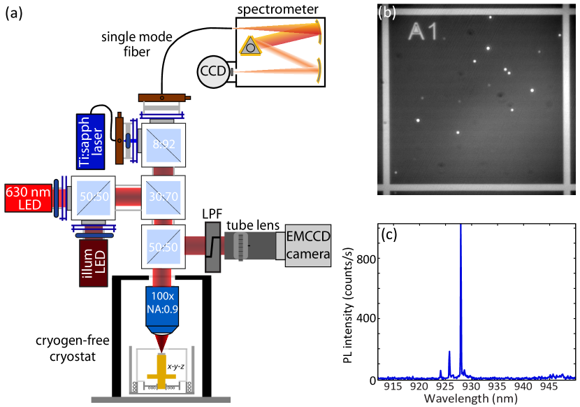 [1612.07412] Cryogenic photoluminescence imaging system for nanoscale ...