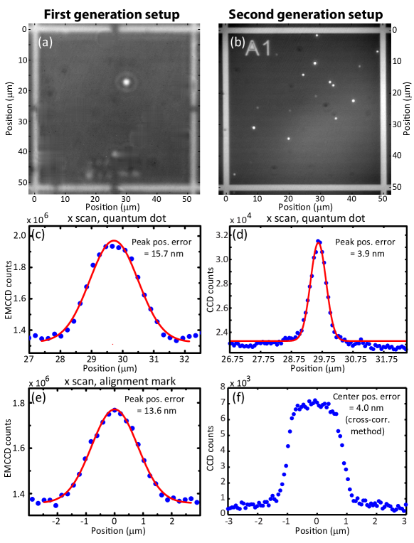 [1612.07412] Cryogenic photoluminescence imaging system for nanoscale ...