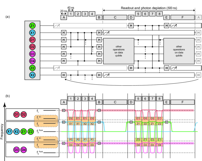 [1612.08208] Scalable quantum circuit and control for a superconducting ...