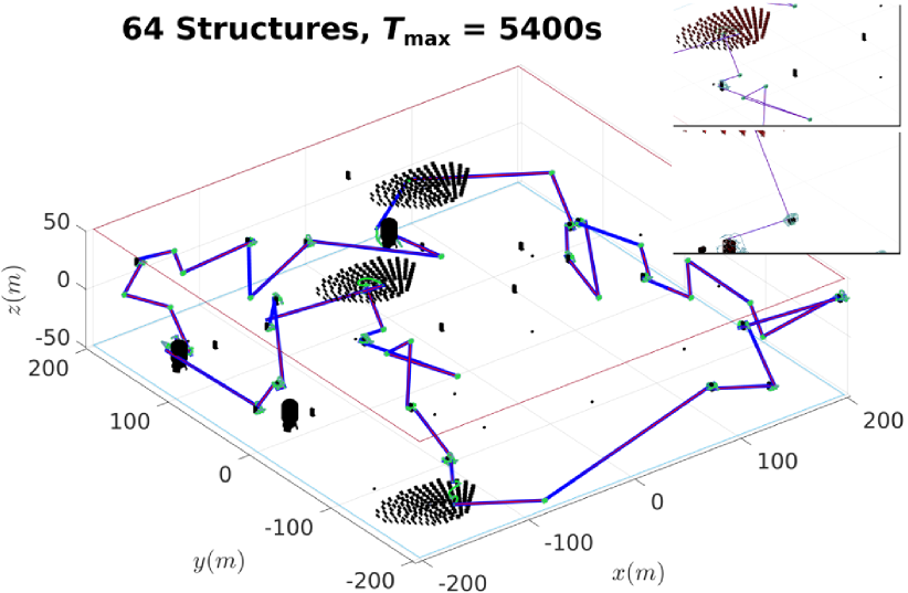 [1612.08245] Distributed Infrastructure Inspection Path Planning subject to Time Constraints