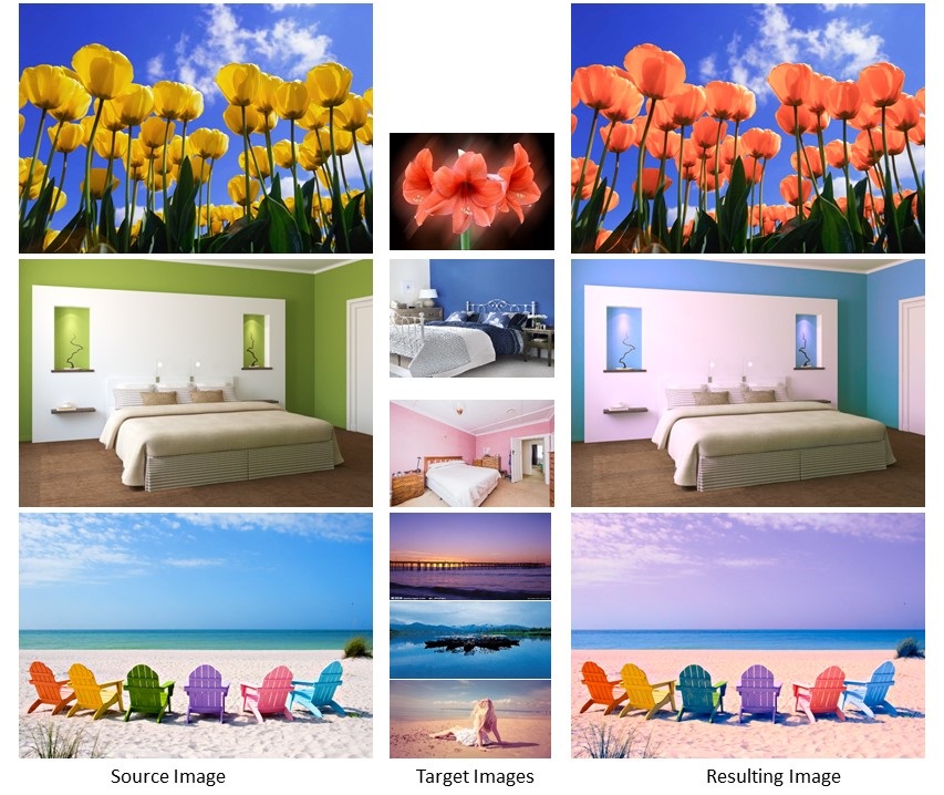 [1612.08927] Fast color transfer from multiple images