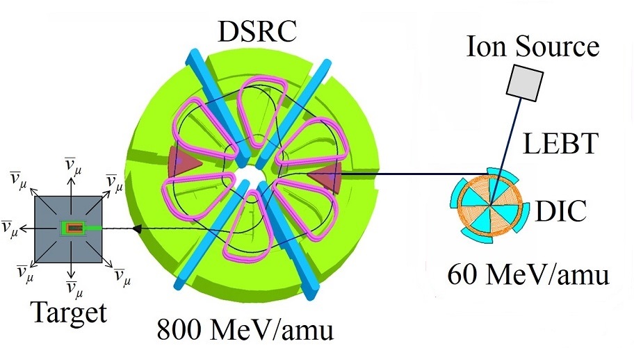 [1612.09018] Realistic Injection Simulations of a Cyclotron Spiral ...
