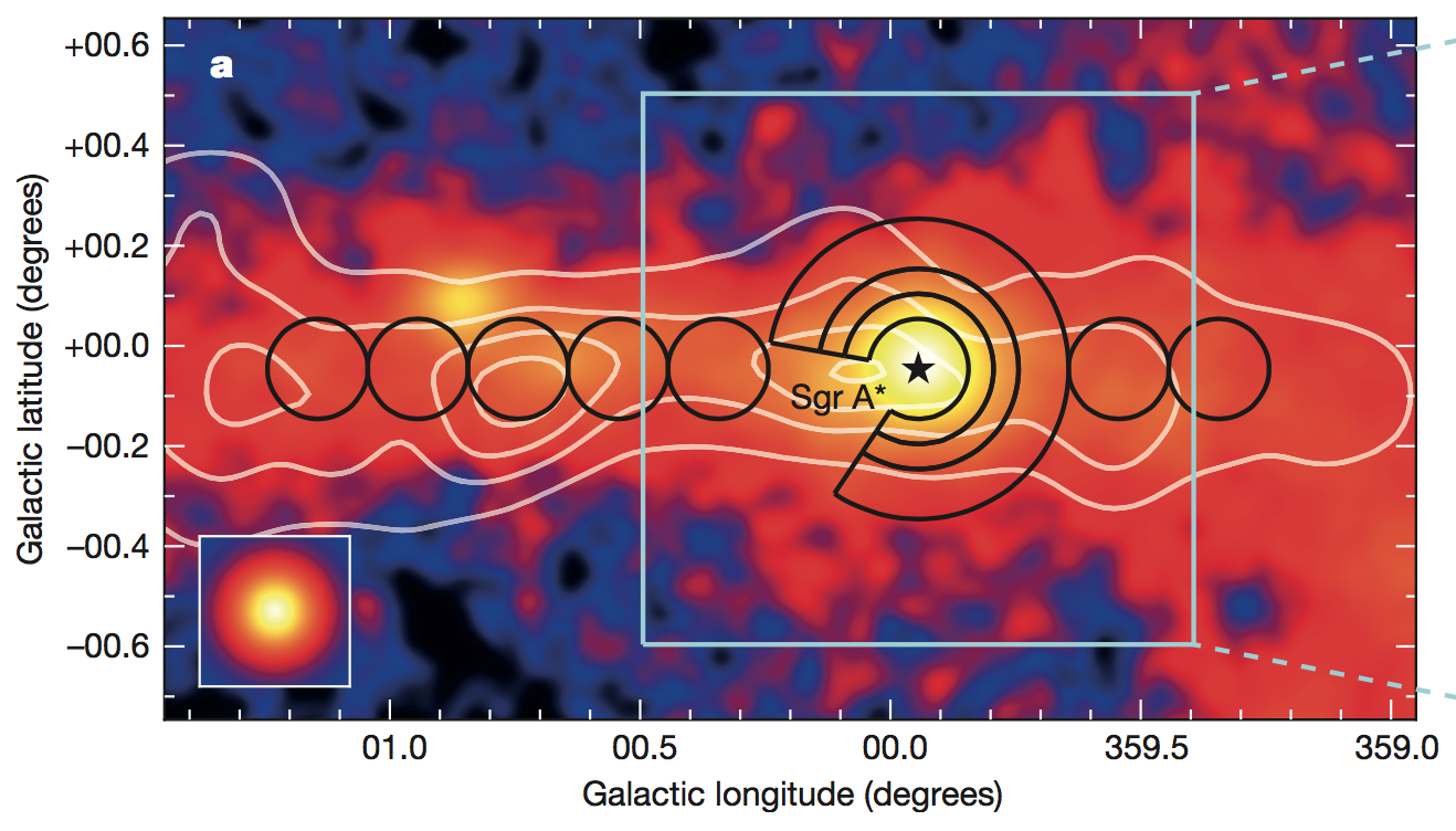 [1612.09058] Cosmic particles