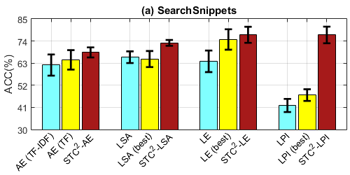 [1701.00185] Self-Taught Convolutional Neural Networks for Short Text Clustering