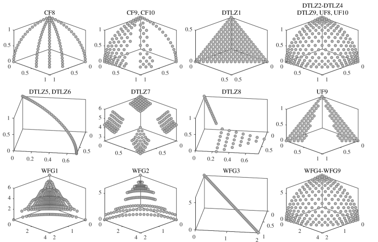 [1701.00879] PlatEMO: A MATLAB Platform for Evolutionary Multi-Objective Optimization