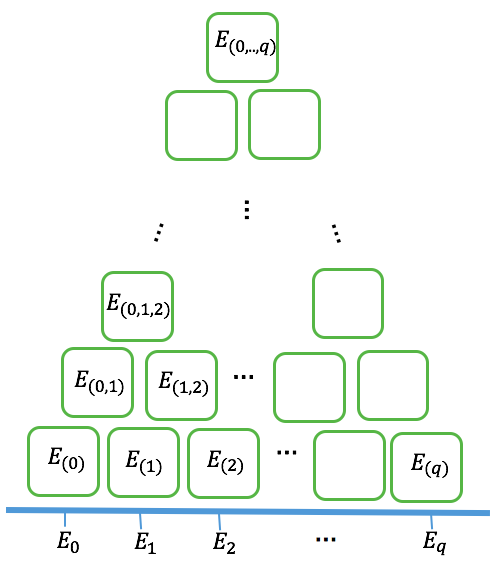 [1701.01499] Off-Diagonal Expansion Quantum Monte Carlo